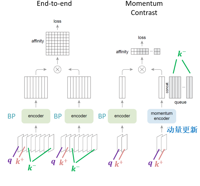 Self-Supervised Learning 超详细解读 (五)：MoCo系列解读 (2) - 知乎
