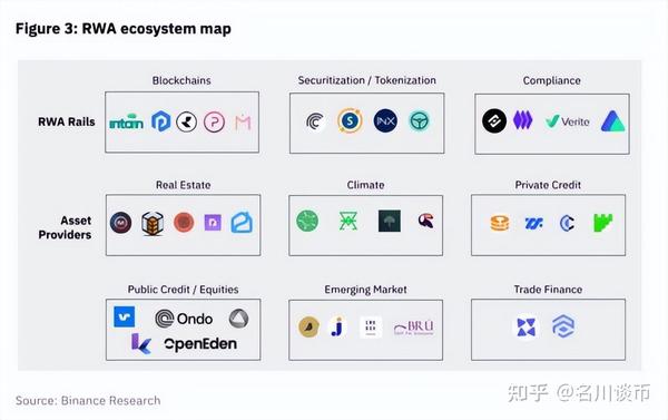 不可错过的百倍收益板块RWA现状简析 - 知乎