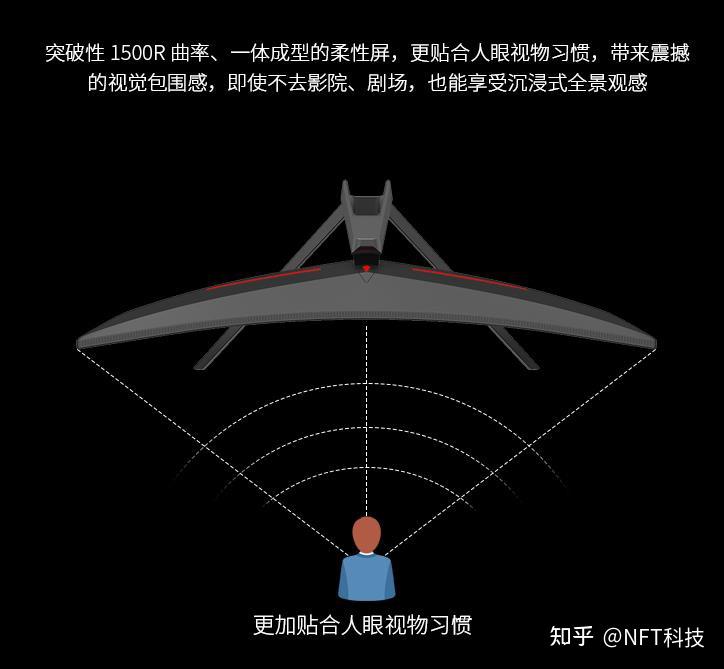 显示器1000R/1500R是什么意思？ - 知乎