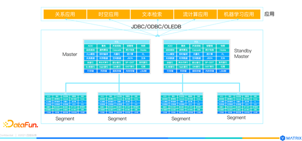超融合时序数据库 YMatrix 在数字汽⻋和⼯⼚⼤脑的实践 - 知乎