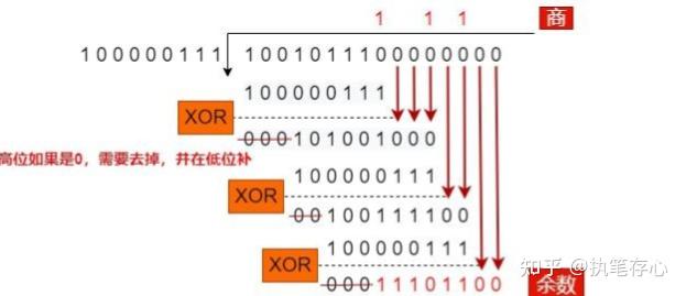 JEDEC DDR4学习笔记 - 知乎