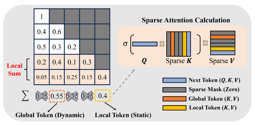 论文阅读——ISCA2024 ALISA - 知乎
