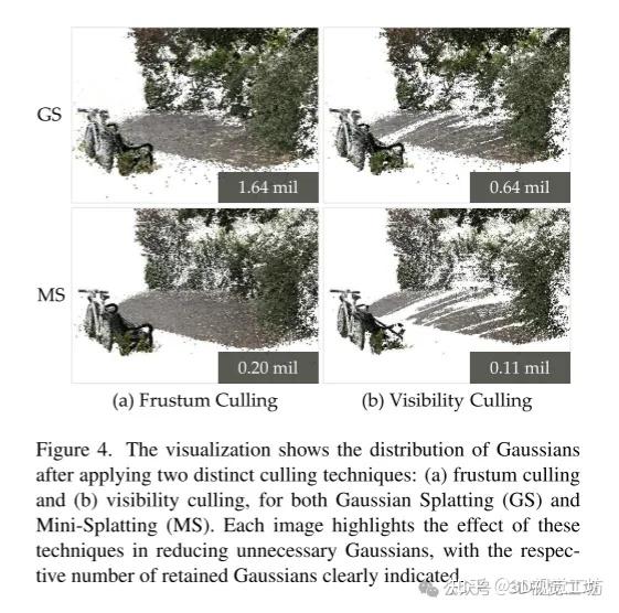 Mini-Splatting再升级！超快8K！V2：几分钟生成高质量3D场景！ - 知乎