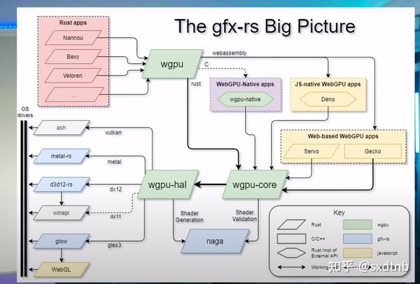 The gfx-rs Big Picture - 知乎