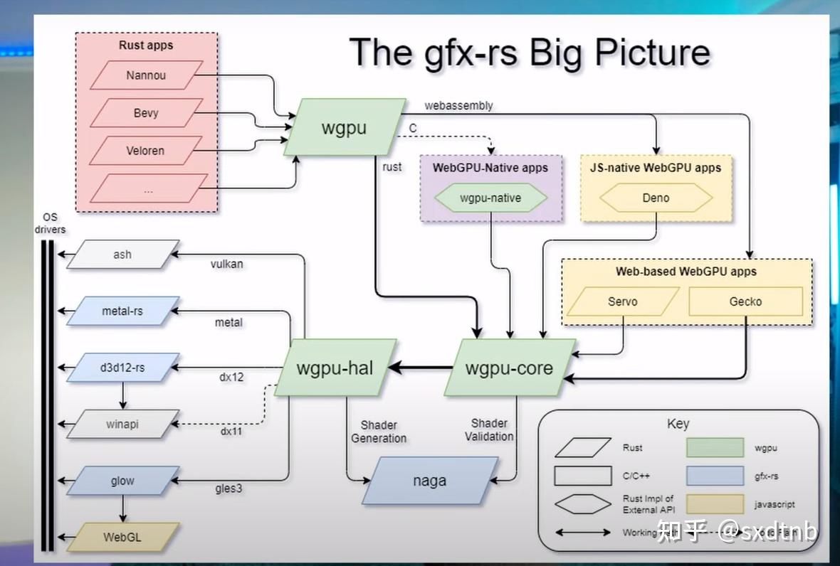The gfx-rs Big Picture - 知乎