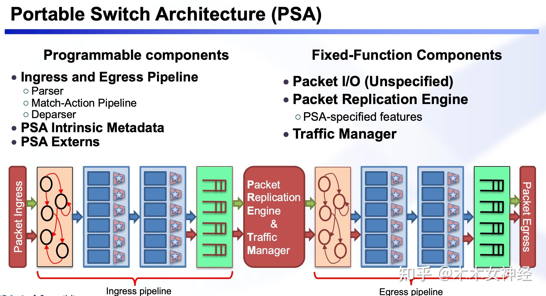 P4-16 for Tofino - 知乎