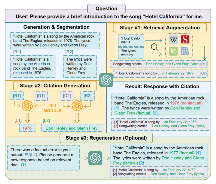 ACL 2024中RAG论文整理和简析 - 知乎