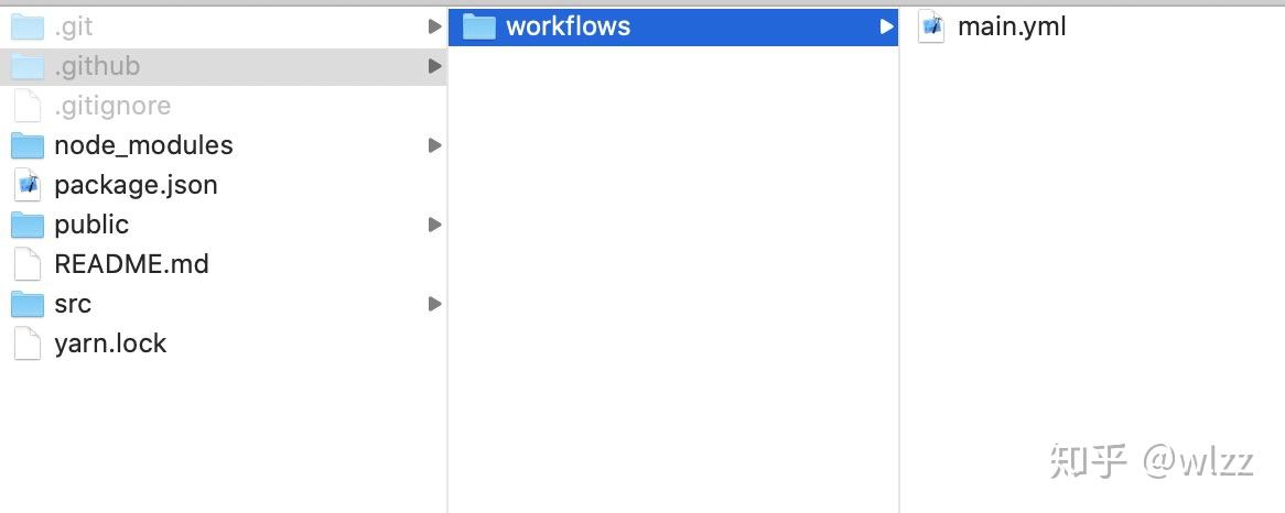 使用Github Action 部署项目到云服务器 - 知乎