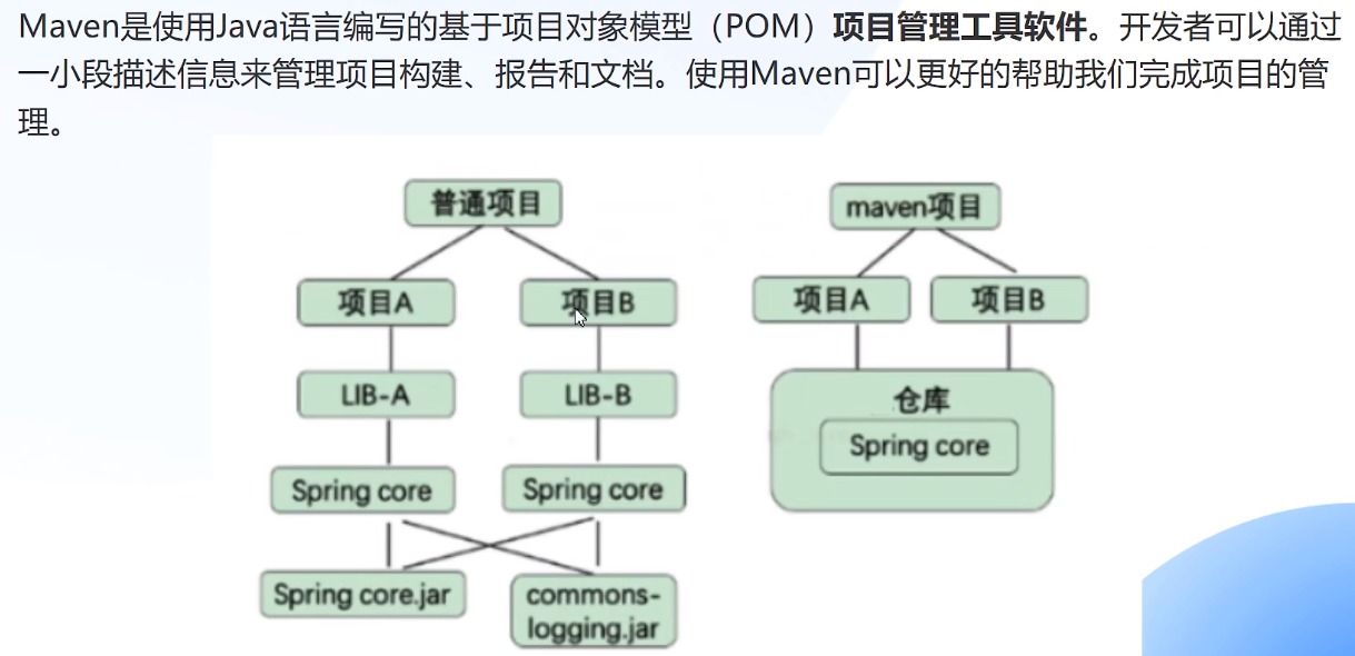 【java笔记21】Maven - 知乎