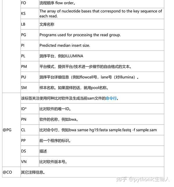 NGS数据格式02-SAM/BAM最详细解读 - 知乎