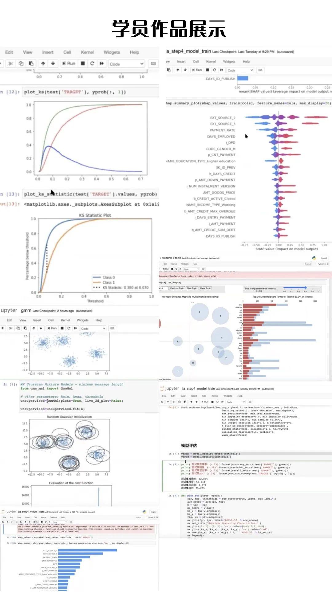 建模人必须掌握的12个风控模型 - 知乎