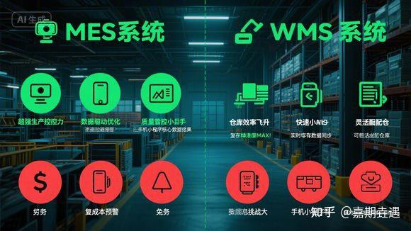 MES和WMS系统的优缺点大公开！选系统必看 - 知乎