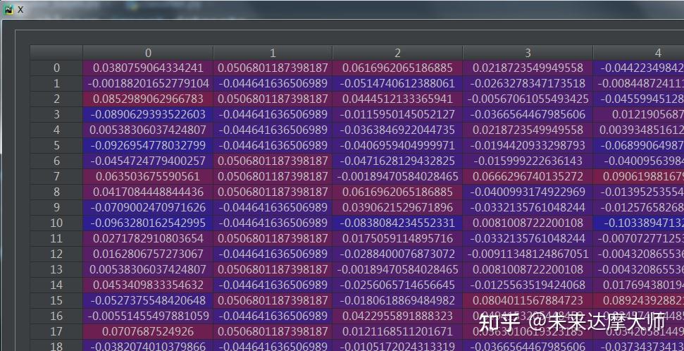 【sklearn】sklearndatasets常用功能详解 知乎 