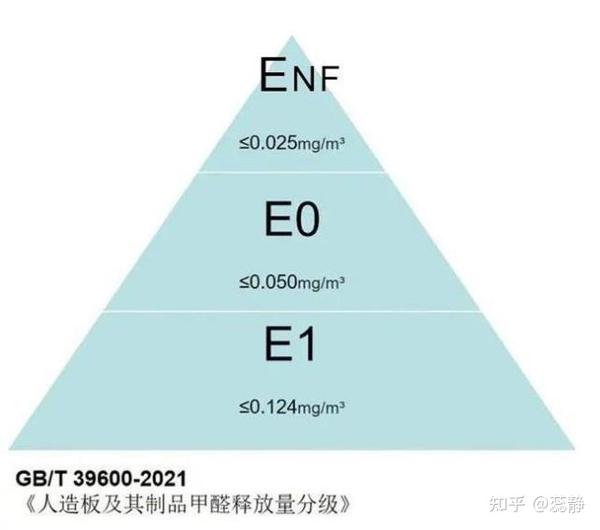 F****级和ENF级有什么区别 - 知乎