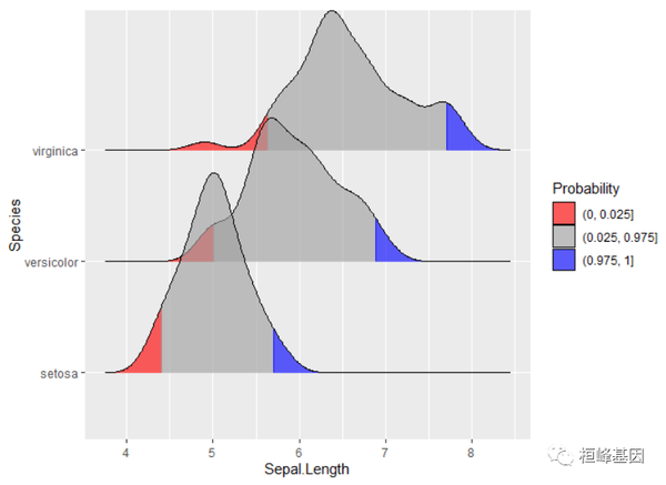 FigDraw 22. SCI文章中绘图之核密度及山峦图 (ggridges) - 知乎