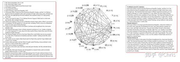 图排序算法TextRank：Bringing Order into Texts - 知乎