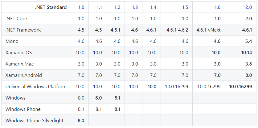NuGet是什么？理解与使用（上） - 知乎