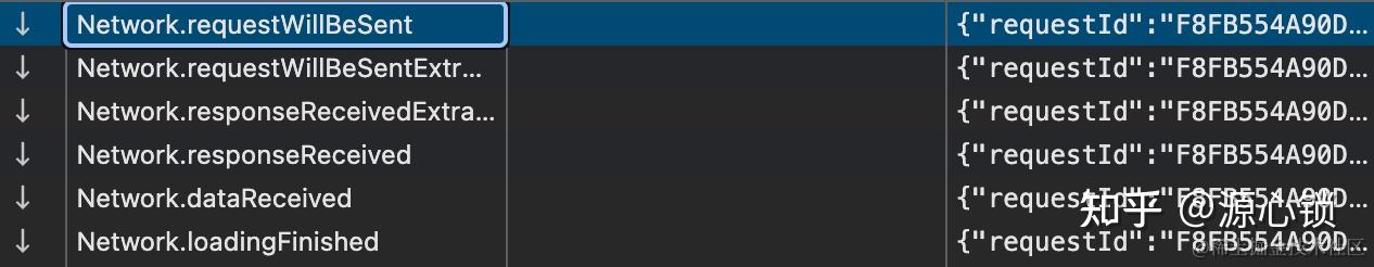 CDP篇: 用 Chrome devtools 的 network 标签页调试 node 请求 - 知乎