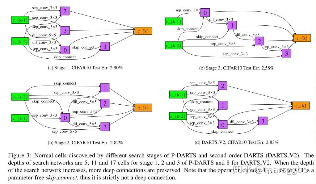 论文笔记系列--P-DARTS - 知乎