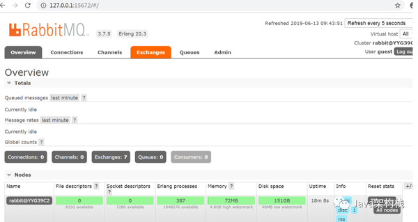 爆破专栏丨SpringBoot2.x系列教程之RabbitMQ的安装及环境变量配置 - 知乎