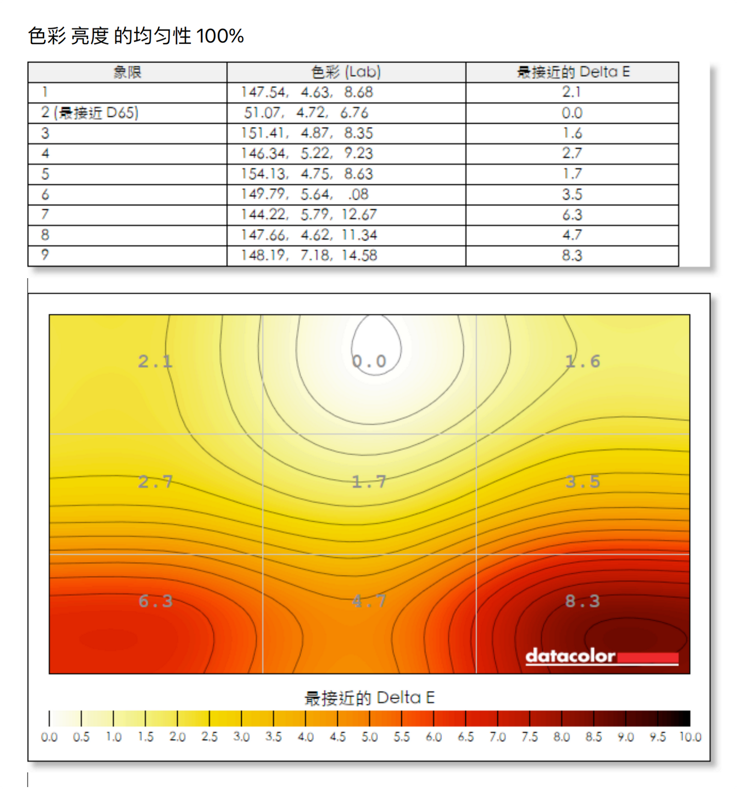 学生党的最佳电竞入门之选，仅售899的SANC G72游戏显示器测评