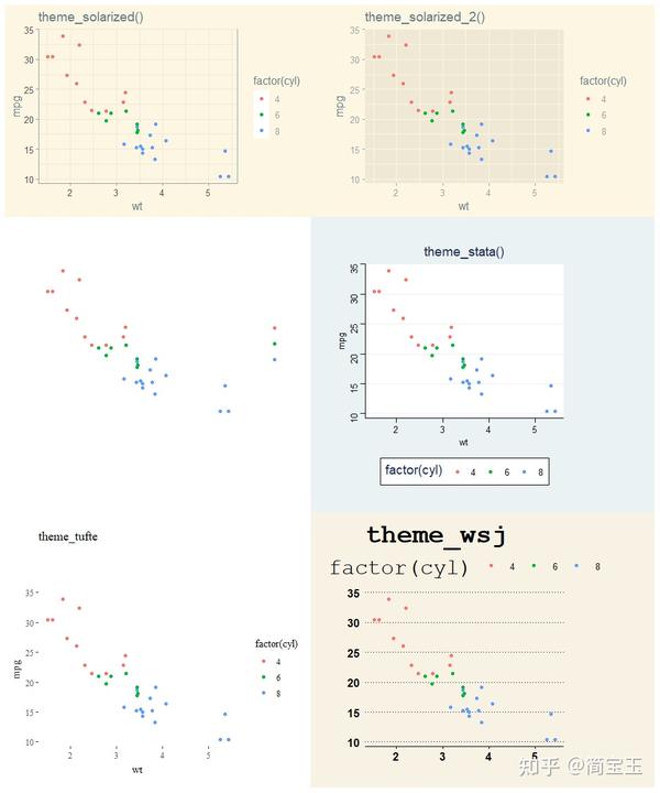 ggplot2主题专栏01：内置主题和ggthemes扩展包 - 知乎