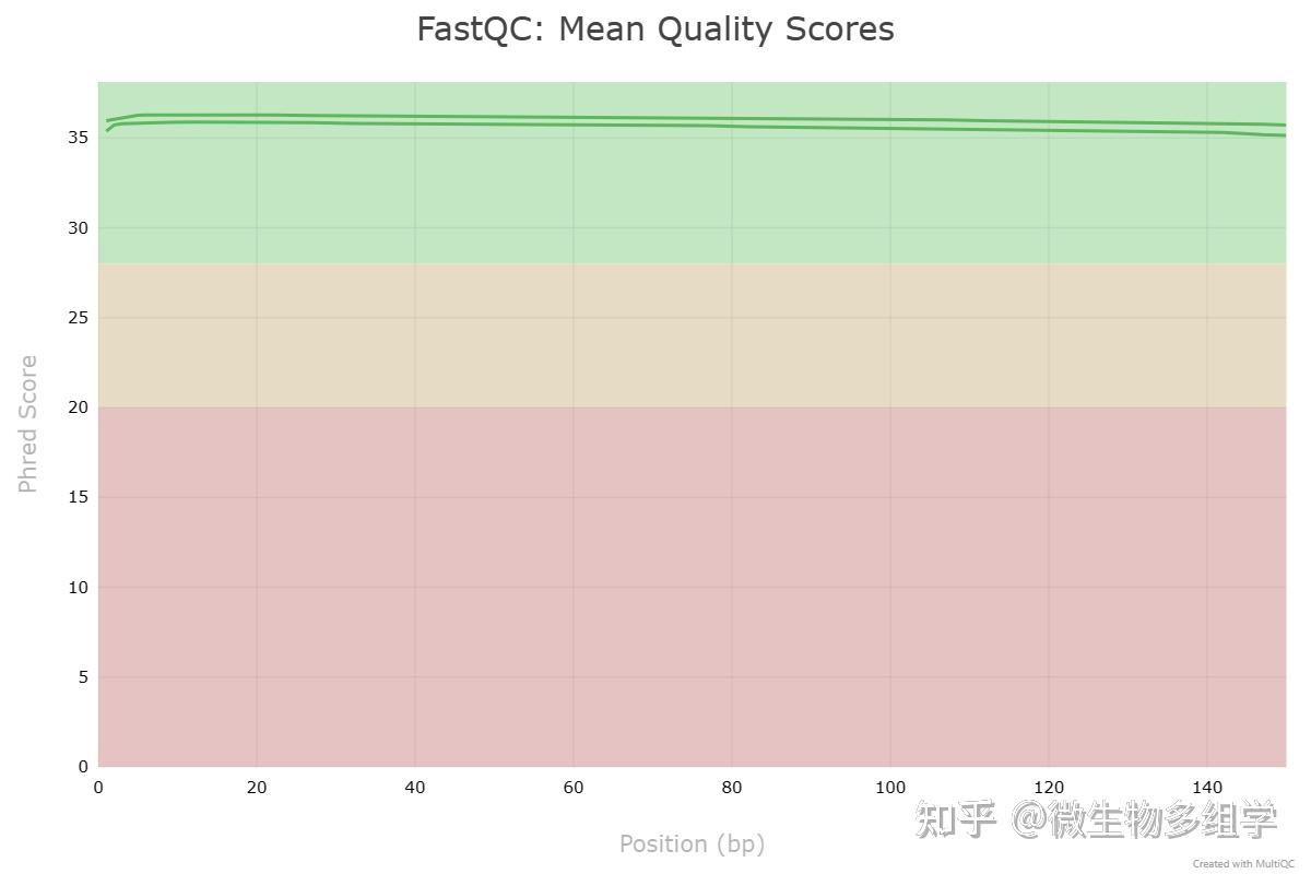 宏基因组流程-质控（Fastp） - 知乎