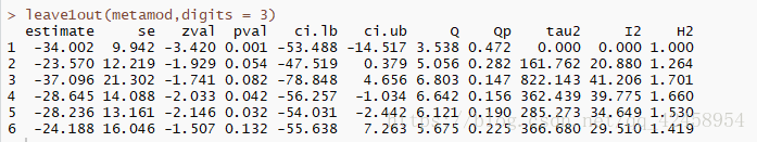 【教程】用R进行meta分析（metafor包） - 知乎