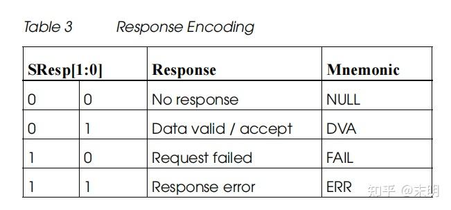 OCP基础概念总结 - 知乎