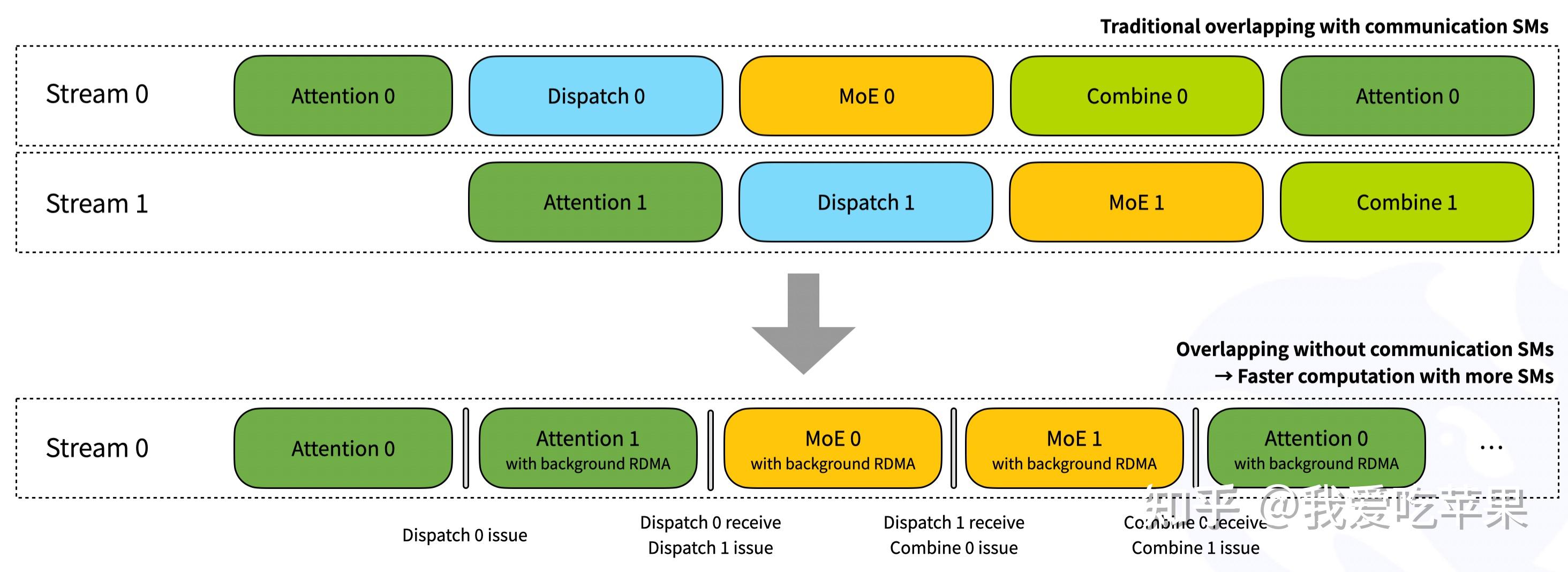 DeepEP项目和代码详解 - 知乎