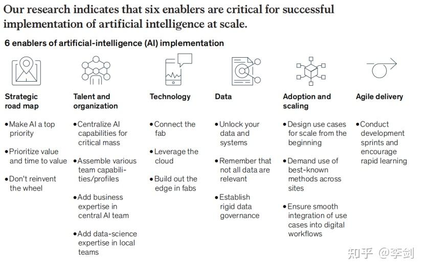 AI+Semiconductor：AI/ML在半导体制造业的应用 - 知乎
