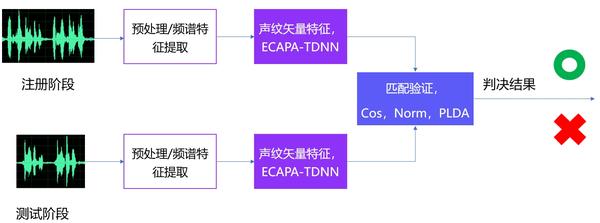 PaddleSpeech 全链路声纹识别系统 PP-VPR - 知乎