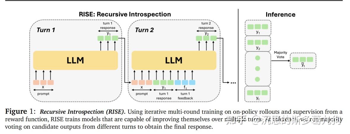 04 论文 Scaling LLM Test-Time Compute Optimally can be More Effective ...