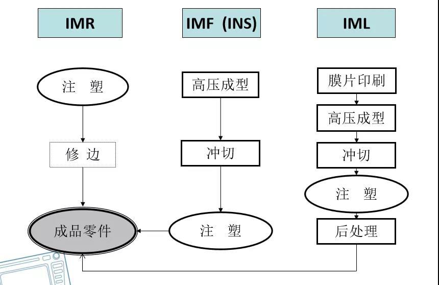 一文了解各类IMD模内装饰工艺 - 知乎