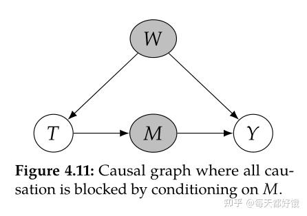 Causal Models（因果模型） - 知乎