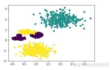 机器学习实战三（二）dbscan - 知乎