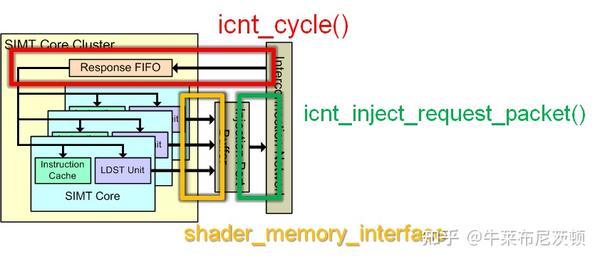 GPGPU-SIM simulator - 知乎