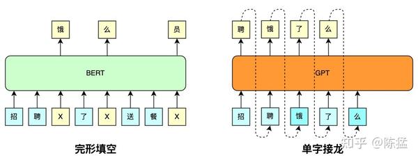 GPT系列语言模型（科普，无技术技术分享） - 知乎