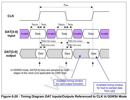 【科普帖】SD卡接口协议 - 知乎