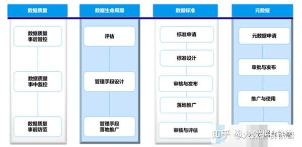 24张架构图讲透数据治理核心内容 知乎