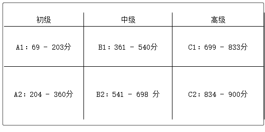 专注欧亚留学| TCF/TEF考试全攻略（呼市法语培训） - 知乎