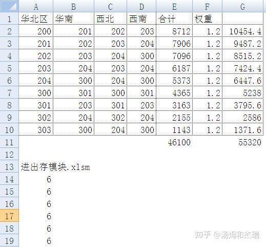 Vba｜输入公式和使用函数 知乎 