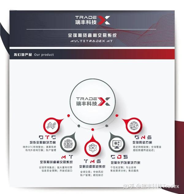 Tradex助力(QFII/RQFII)合格境外机构投资者参与中国期货市场！ - 知乎