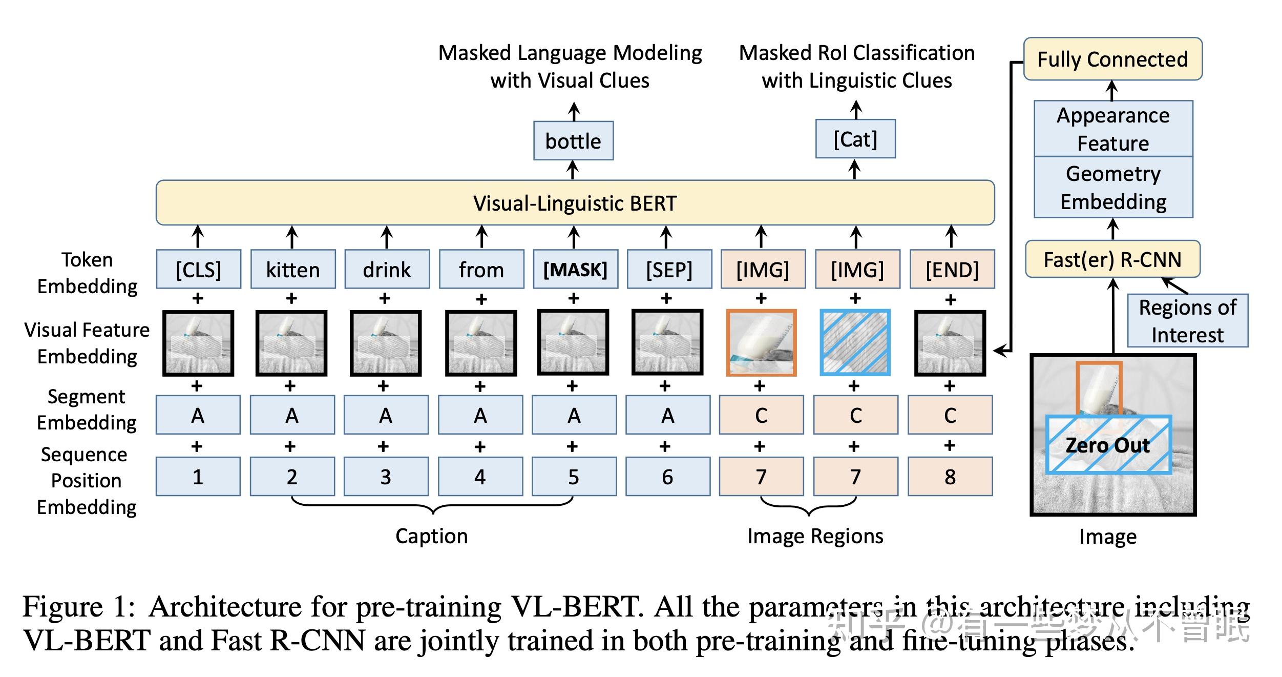 multi-modal understanding (visual+text) - 知乎