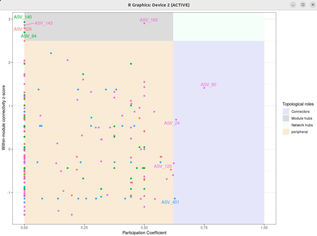 微生物网络分析利器ggClusterNet: (2)大网络及节点分析 - 知乎