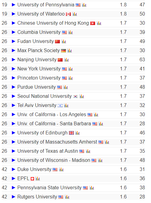 2023CS Rankings排名出炉：CMU连续11年霸榜首位！ - 知乎