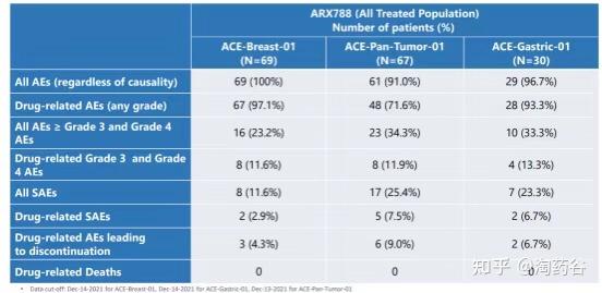 Ambrx 技术平台及ADC管线梳理 - 知乎