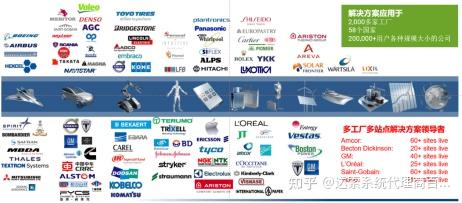 APRISO的低代码能力降低MOM系统全生命周期成本 | 百世慧® - 知乎