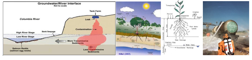 土壤物理模型Hydrus技术 Hydrus建模方法 - 知乎