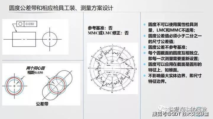 GD&T干货 | |GD&T详细讲解及检测方案设计（收藏） - 知乎